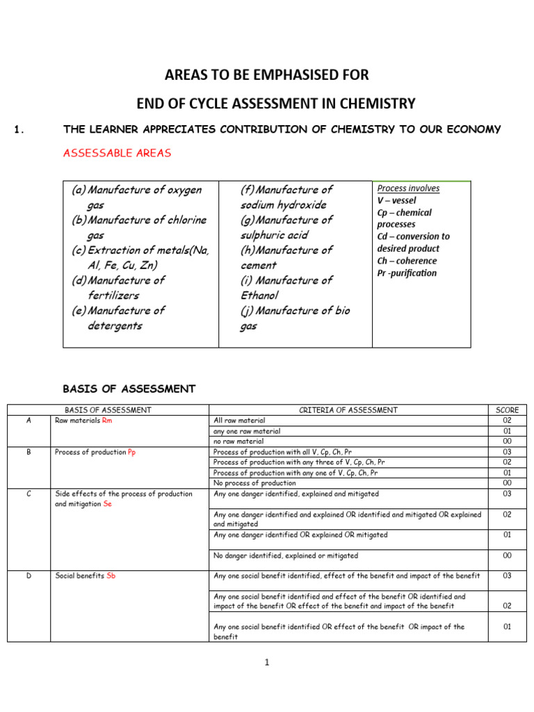 Elements of Construct-1 | Download Free PDF | Chemical Substances | Chemical Compounds