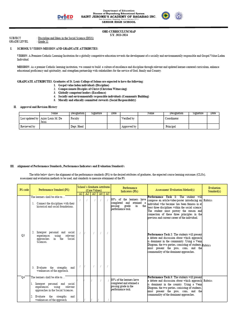 Curriculum Mapping DISS-Final | PDF | Social Sciences | Science