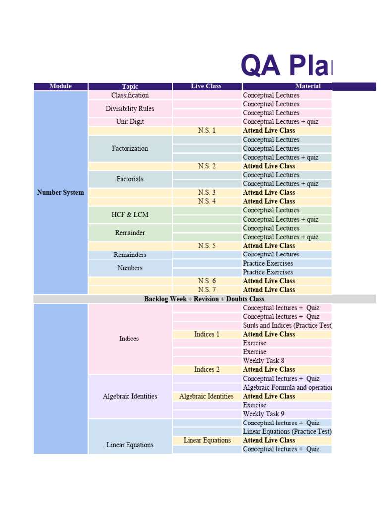 Prodigy QA | PDF | Algebra | Equations