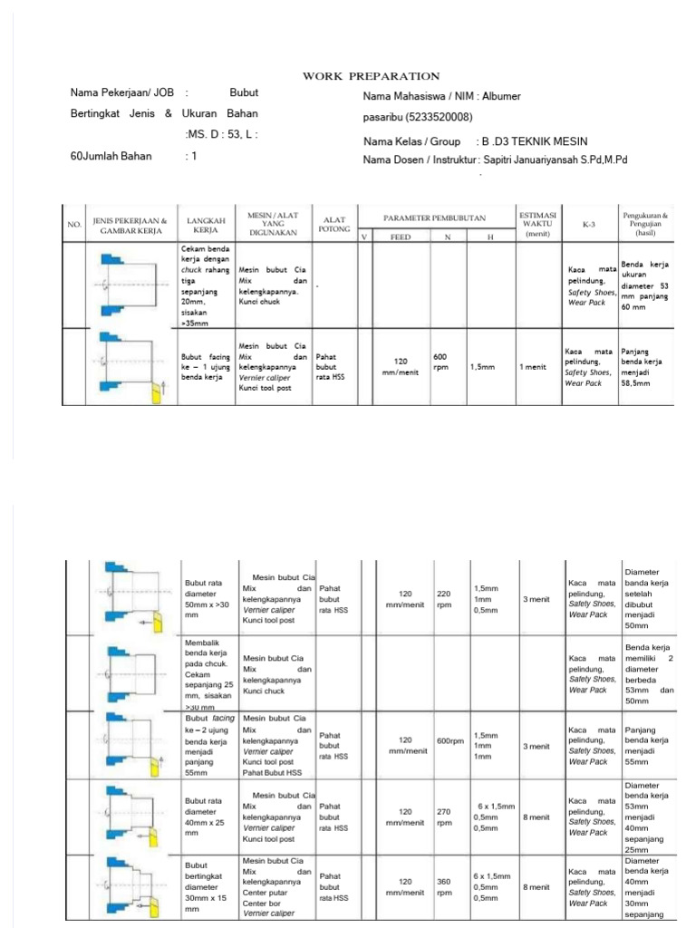 Pdf-Wp-Bubut-Bertingkat - Compress (1) ALBUMER | PDF