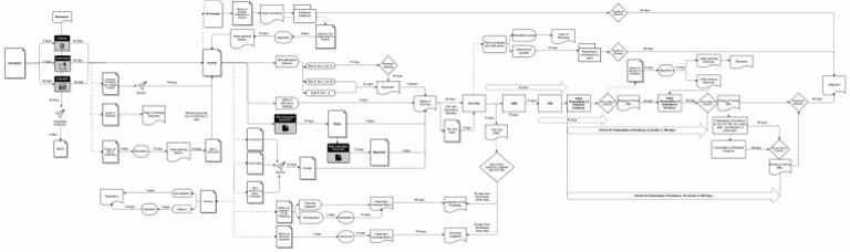 Flow-Chart in Civpro | PDF