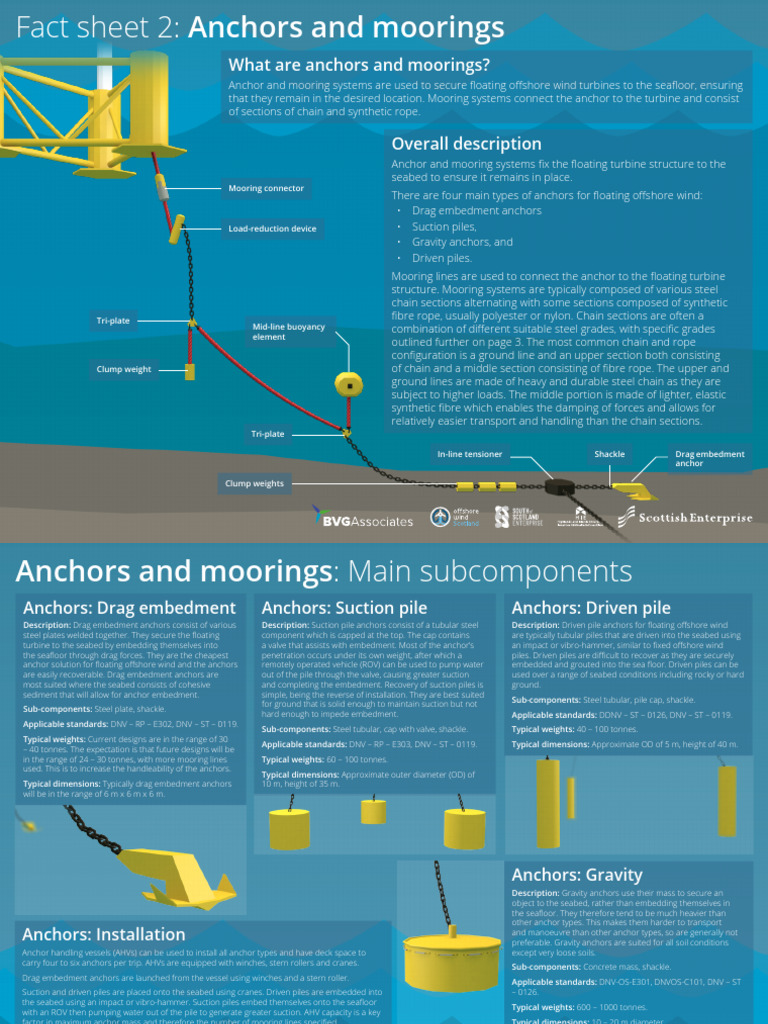Fact Sheet 2 - Anchors and Moorings | PDF | Anchor | Offshore Wind Power