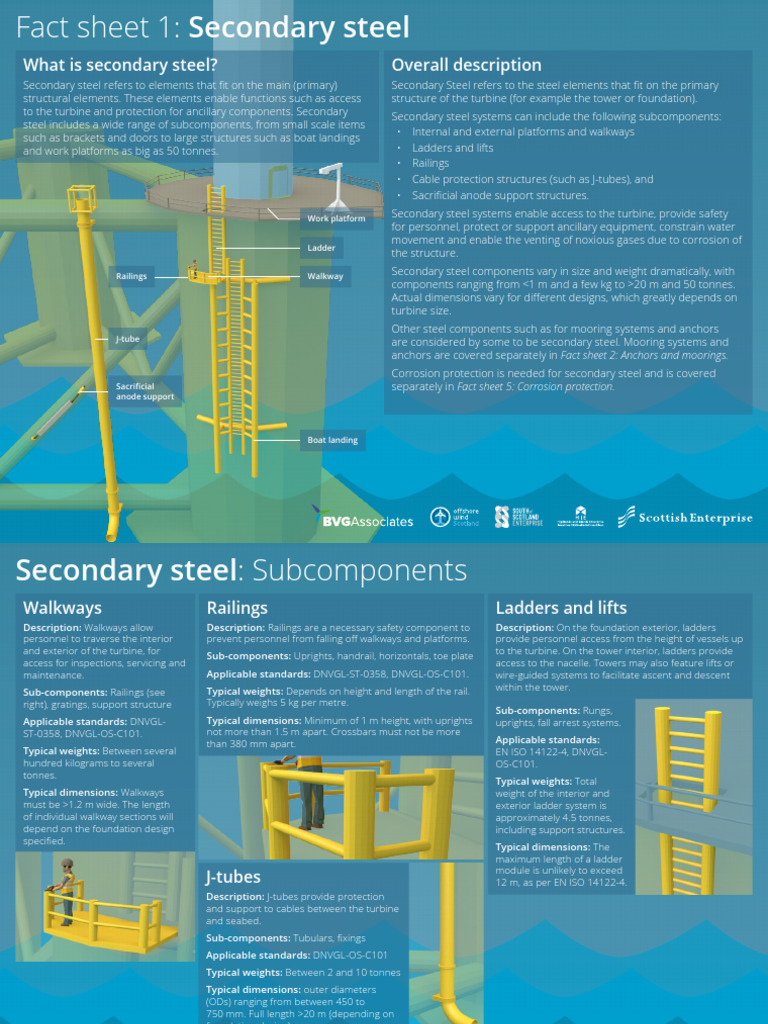 Fact Sheet 1 - Secondary Steel | PDF | Sheet Metal | Pipe (Fluid ...