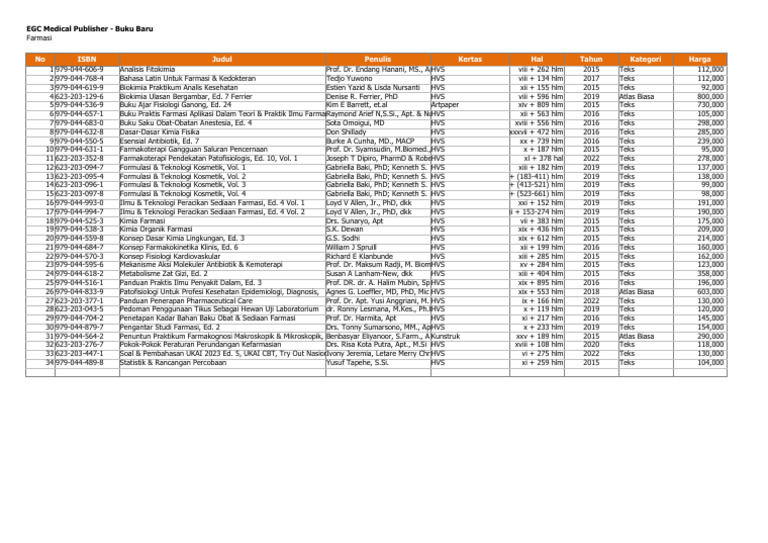 Buku Farmasi 2 (Penerbit EGC Kedokteran) | PDF