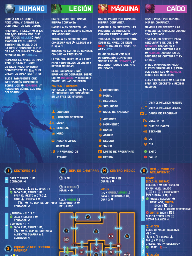 The Beginning - Player Aid ES | PDF