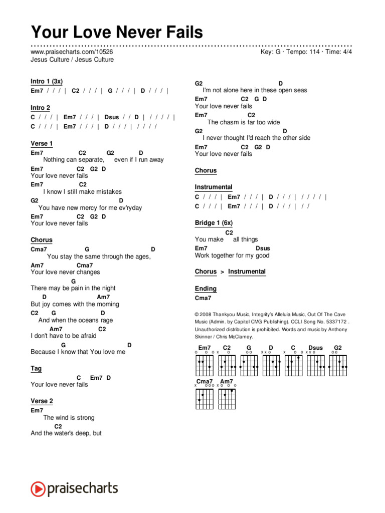 Your Love Never Fails (Jesus Culture) Chord Chart - G - 2 Column Layout ...