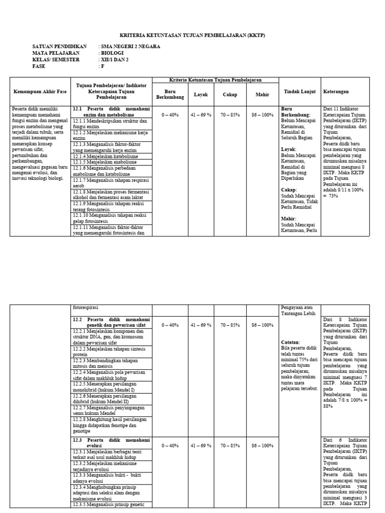 KKTP Kelas Xii Biologi | PDF