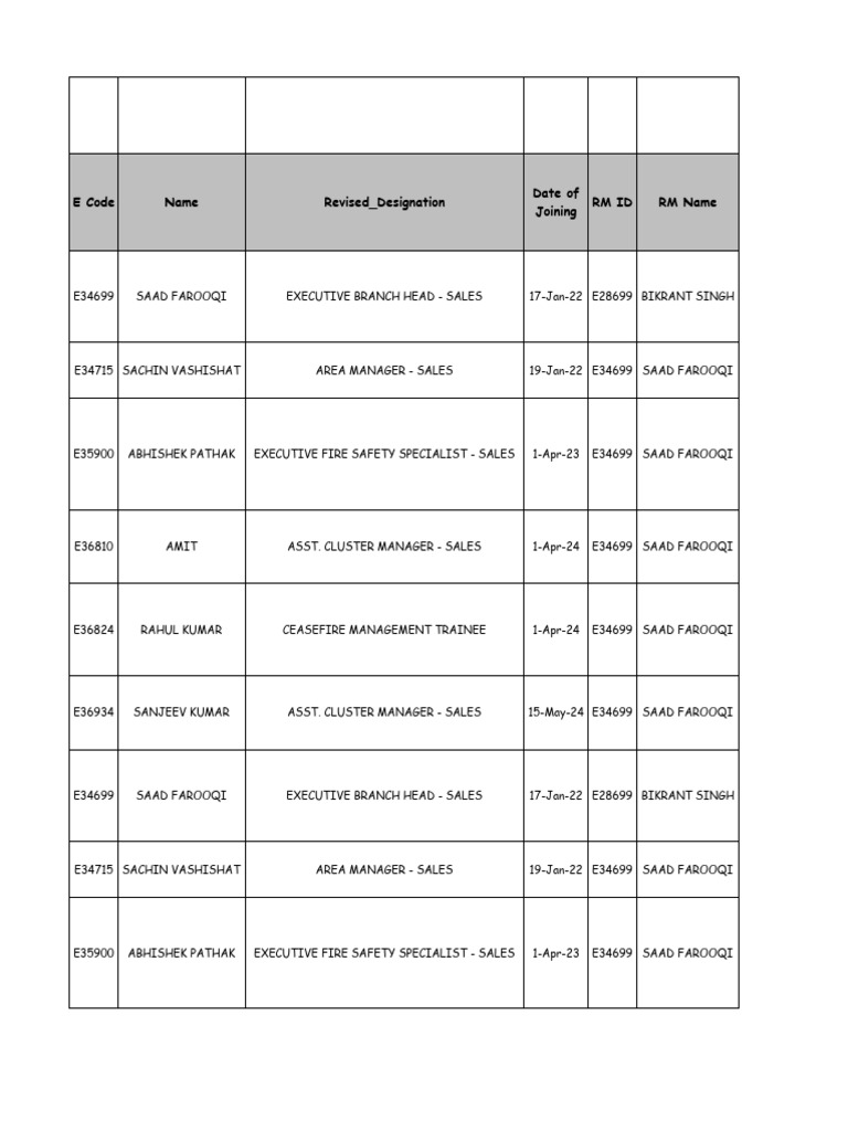 E Code Name Revised - Designation RM Id RM Name Date of Joining | PDF