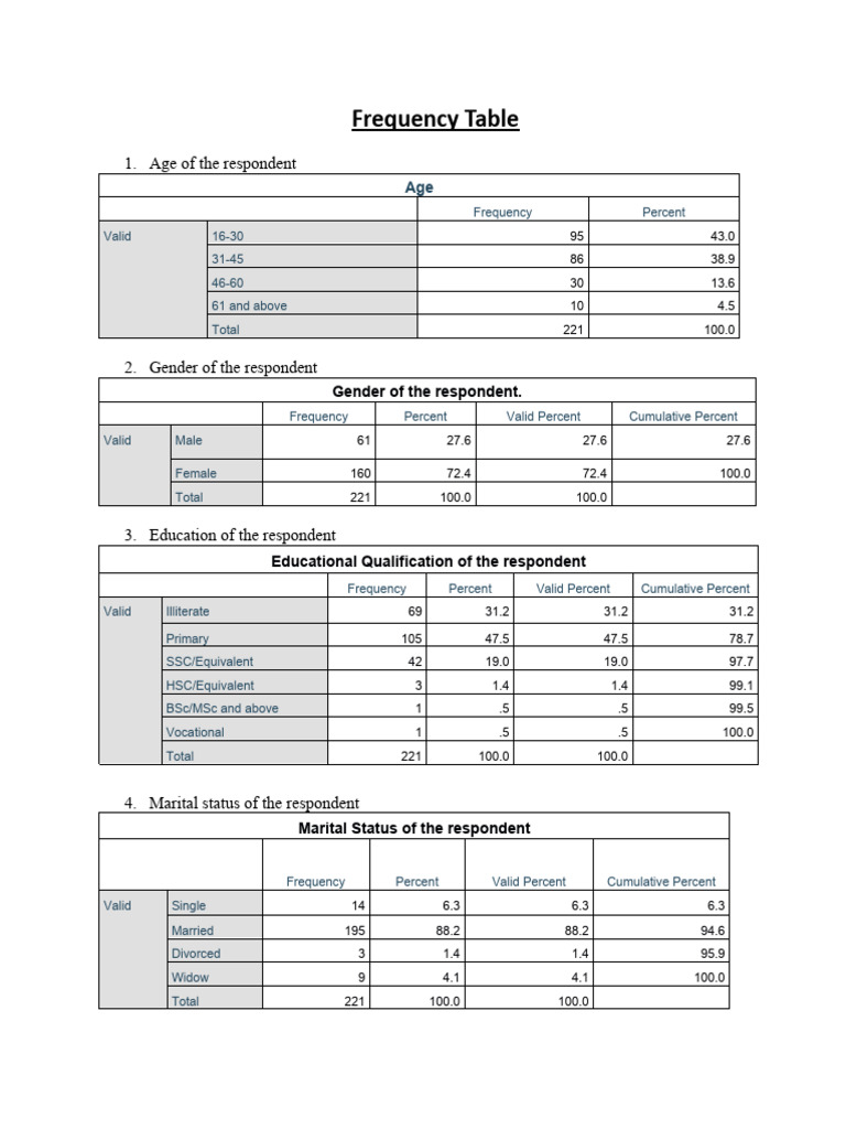 Fieldwork Frequency Table | PDF | Human Impact On The Environment ...