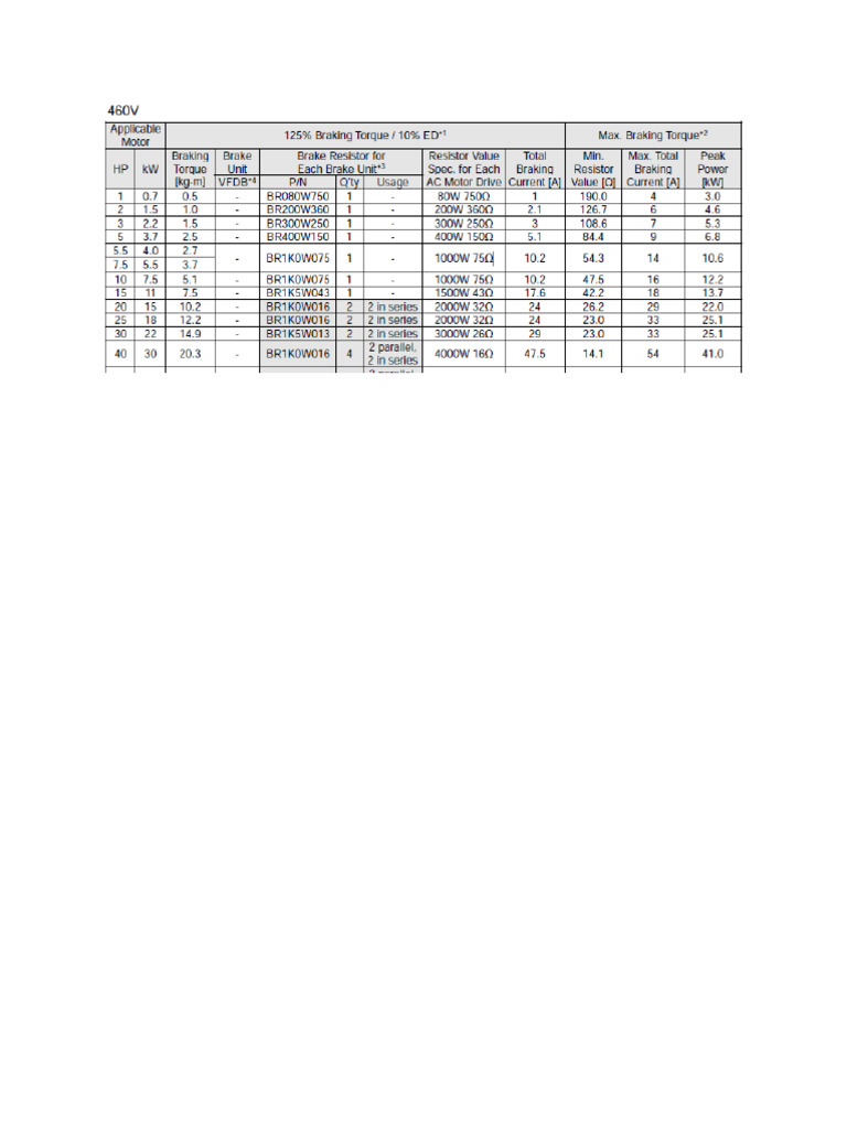 Brake Resistor | PDF
