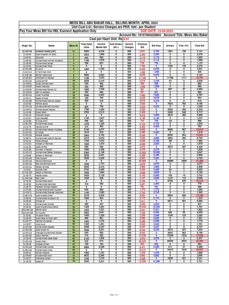 Mess Bill Summary for April 2024 | PDF