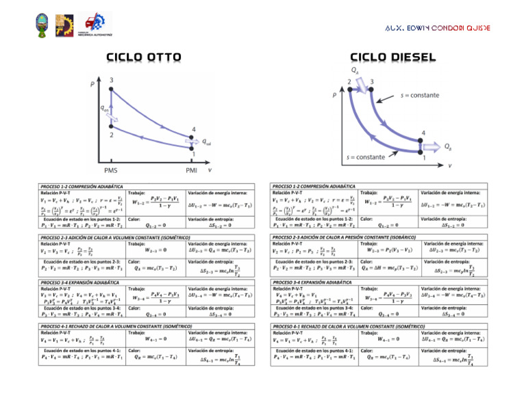 Ciclo Otto y Diesel Formulario | PDF