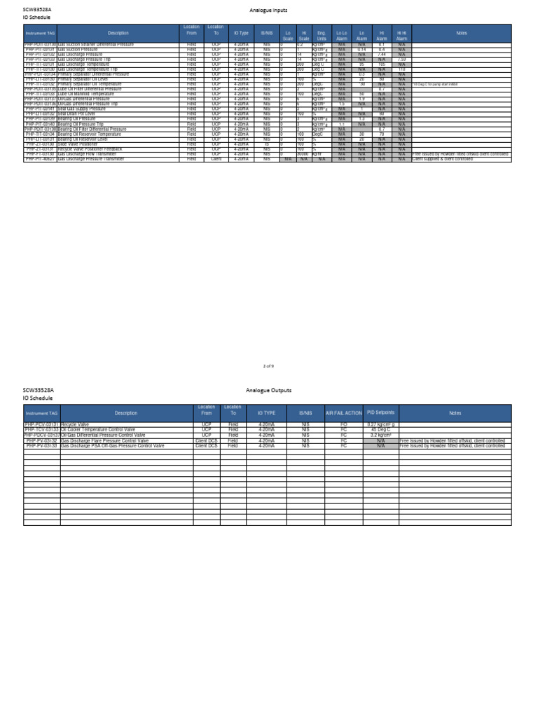Typical IO Schedule | PDF | Machines | Mechanical Engineering
