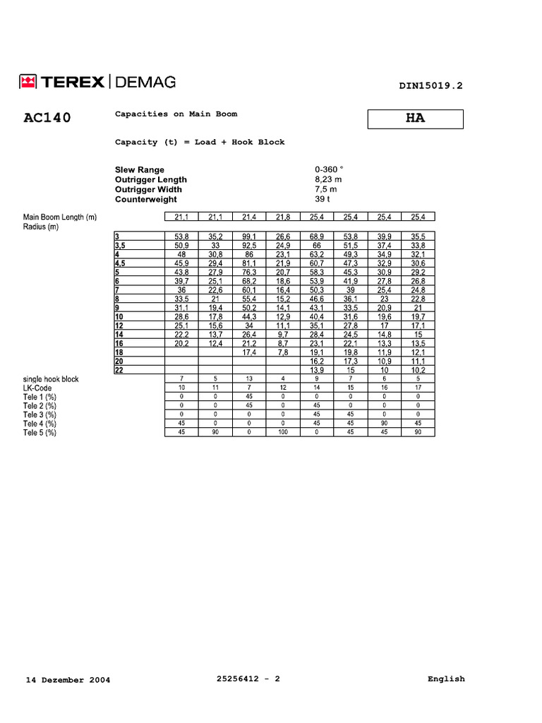 140 T Load Chart | PDF