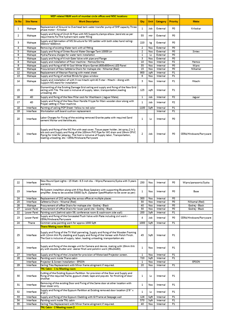 Final BOQ With Make Mumbai Circle | PDF | Duct (Flow) | Building Engineering