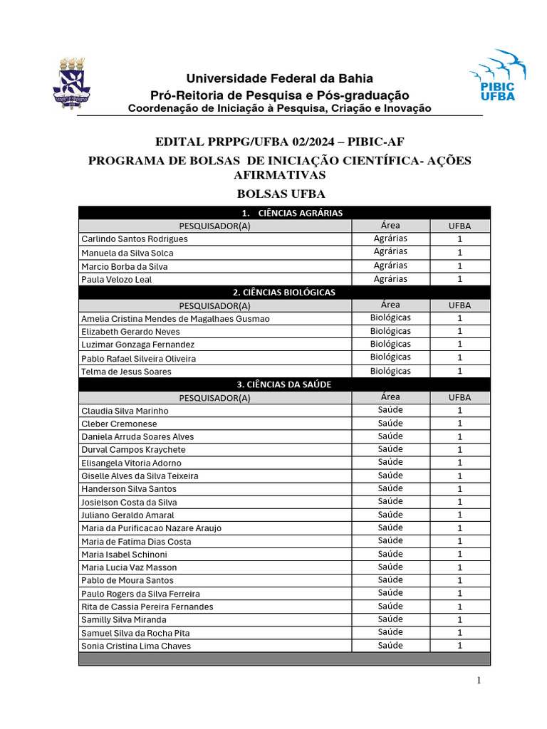 Resultados Pibic Af Bolsas Ufba 2024 2025 | PDF | Science