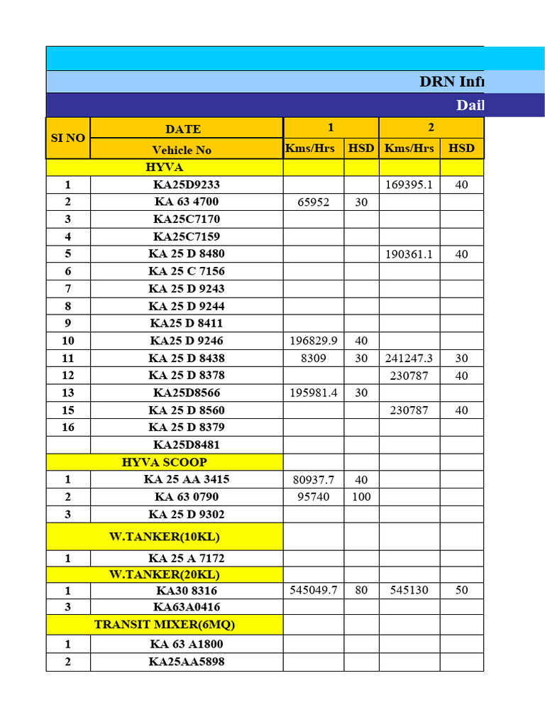 Daily Diesel Tracking Report January 2024 | PDF | Construction ...