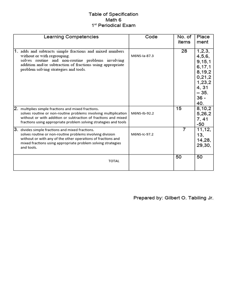 Table of Specification 1st Quarter | PDF | Liquids | Applied And ...