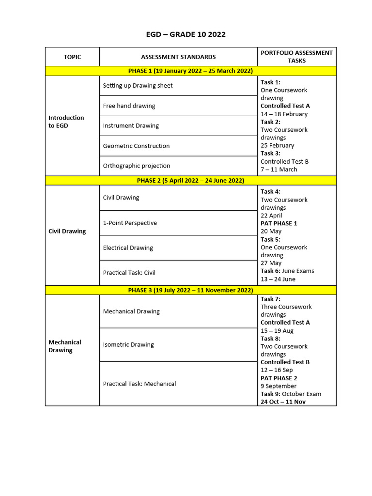 2022 GR 10 EGD | PDF | Qualifications | Educational Assessment And Evaluation