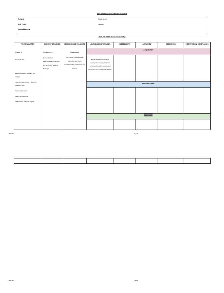 Unit IA - Curriculum Map-April 29 | PDF | Pedagogy | Cognitive Science