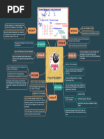 CivilsDaily Microthemes | PDF | Constitution | Government