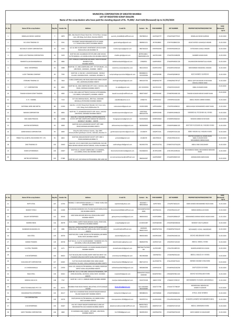 Scrape Deler List Mumbai | PDF