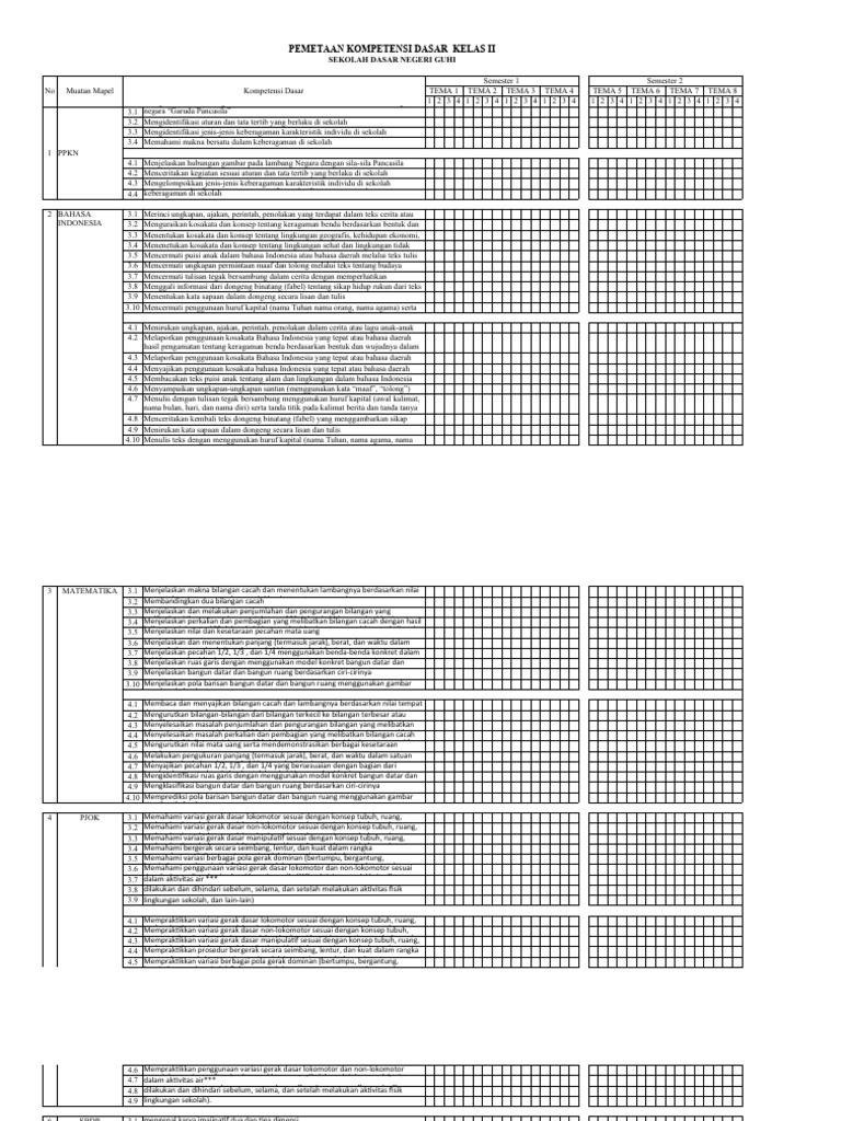 Format Pemetaan KD Kelas 2 | PDF