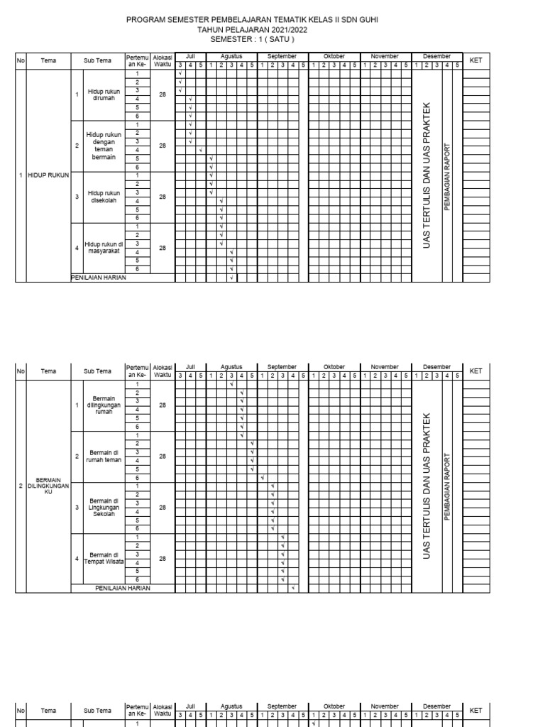 Rencana Pembelajaran Kelas II SDN Guhi | PDF