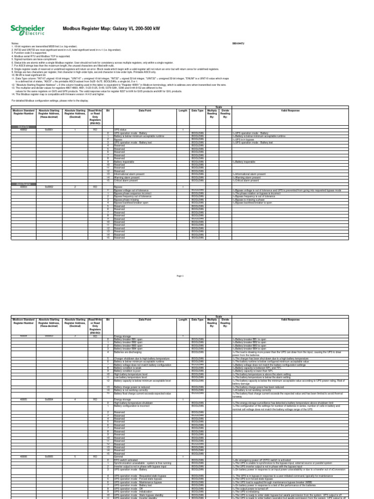 Modbus Register Map for Galaxy VL UPS | PDF | Integer (Computer Science ...
