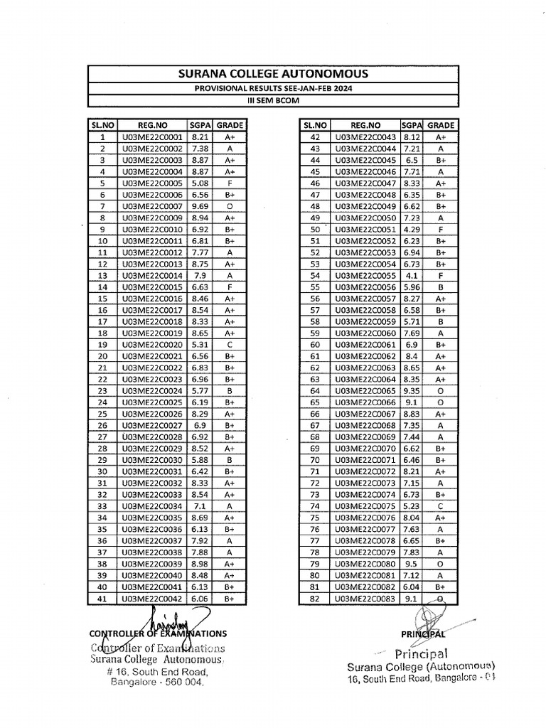 III Sem All Ug Programmes | PDF