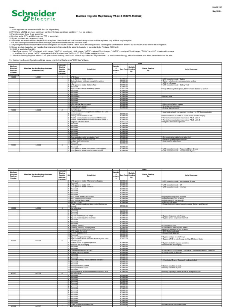 Modbus Register Map:Galaxy VX (3:3 250kW-1500kW) : 990-5915E May/ 2024 | PDF | Integer (Computer ...