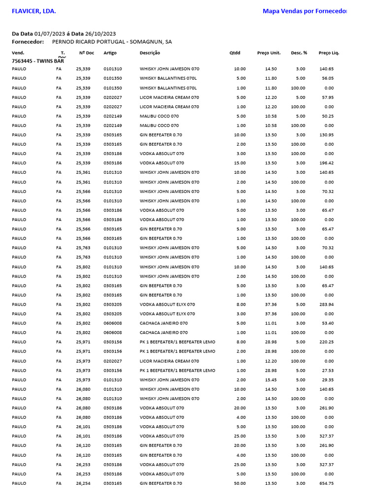 Vendas Pernod Ricard - 01-07-2023 A 26-10-2023 - Twins Bar | PDF ... Vendas Pernod Ricard - 01-07-2023 A 26-10-2023 - Twins Bar | PDF ...