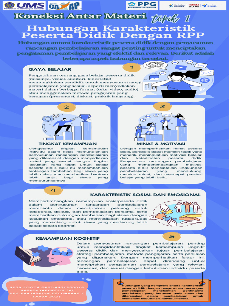Desy Luvita Sari - Topik 1 - Koneksi Antar Materi - PPA II | PDF