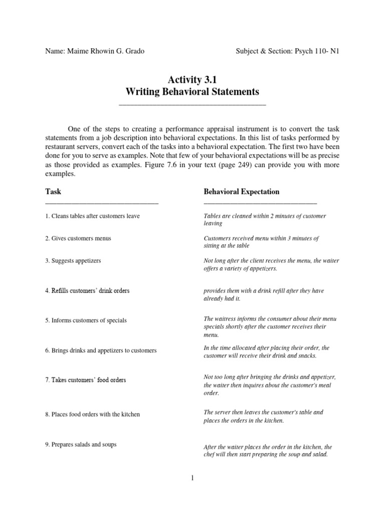 E1-Grado Maime - Activity 3.1 - Writting Behavioral Statements - Act 3. ...