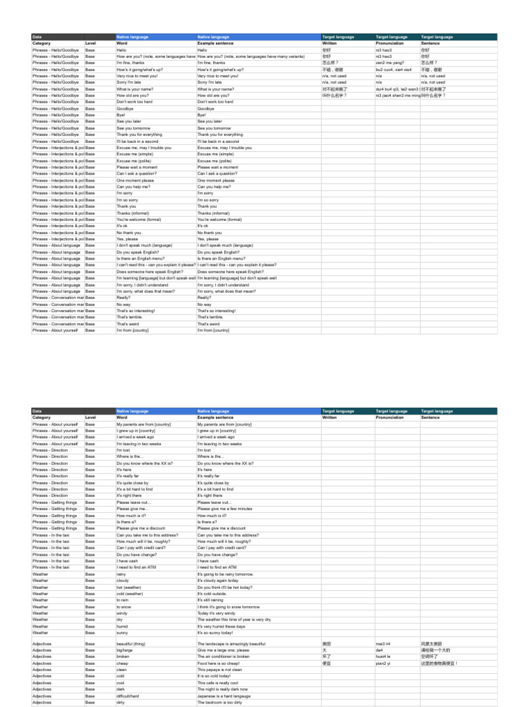 Discover Discomfort - Base Vocabulary - Most Common Words - Planilhas Google | PDF | Workweek ...