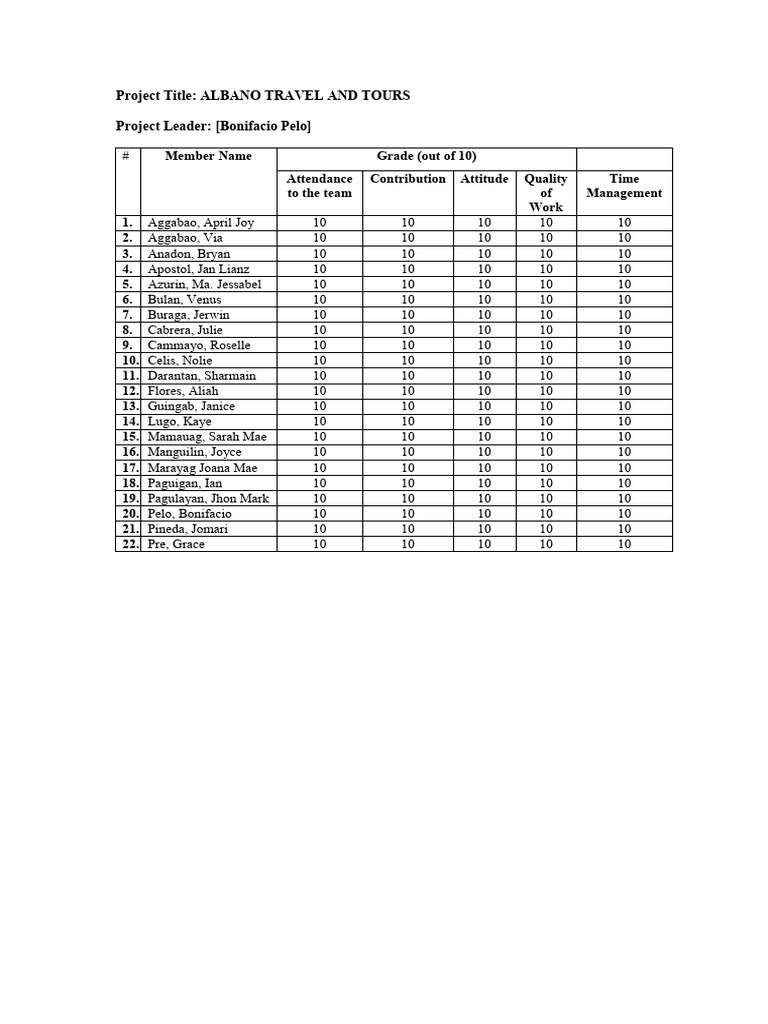 TEAM CABAGAN Albano Travel and Tours | PDF