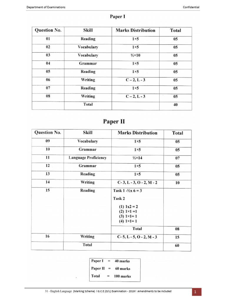 2019 OL English Language Marking Scheme English Medium | PDF