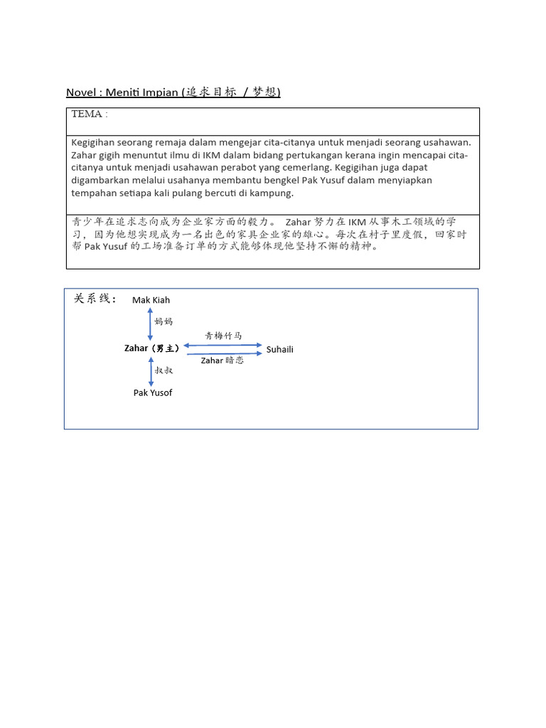 Novel Meniti Impian | PDF