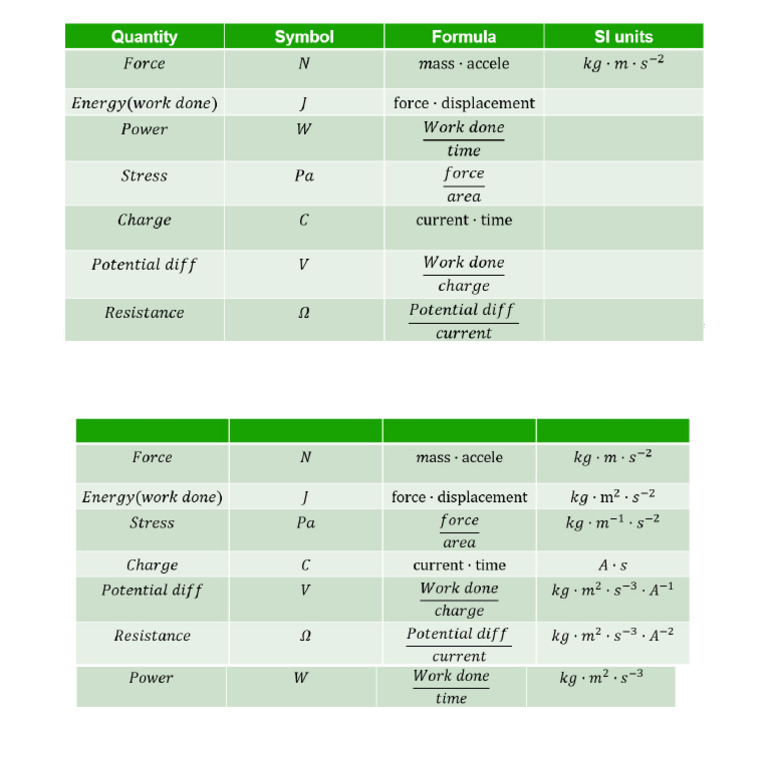 hw1 - SI Base Units Form | PDF
