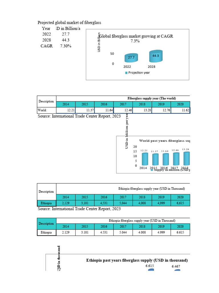 Excel Data | PDF | Economic Growth | Demand