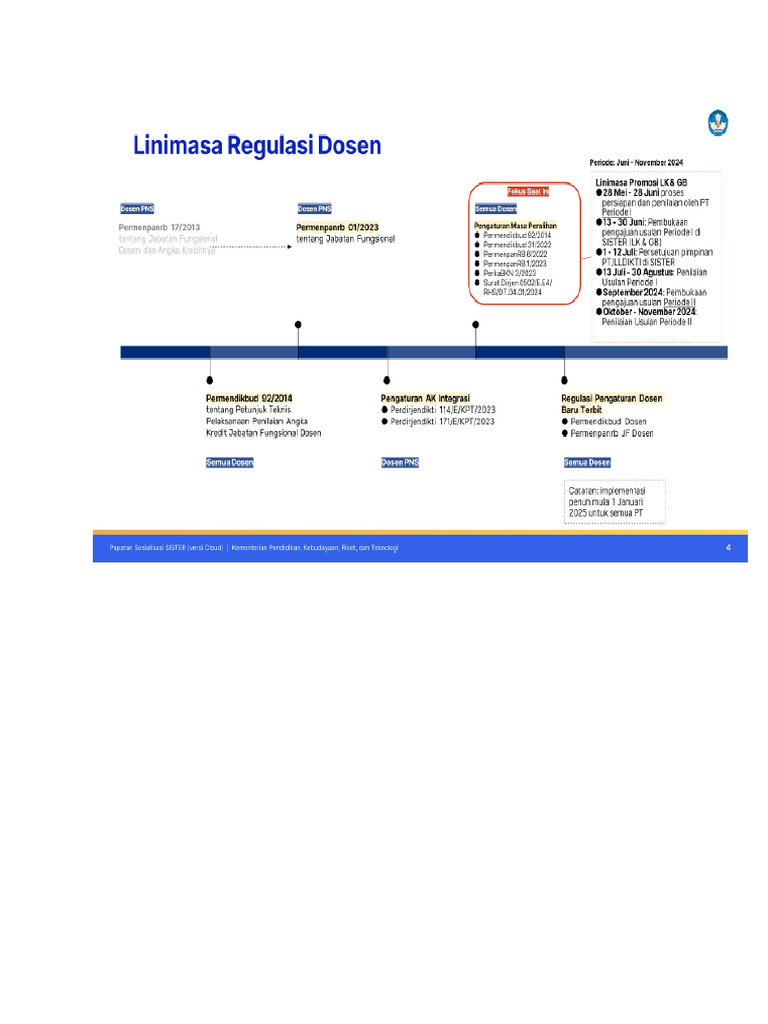 Linimasa Usulan JFung Periode Mei - Nov 2024 | PDF