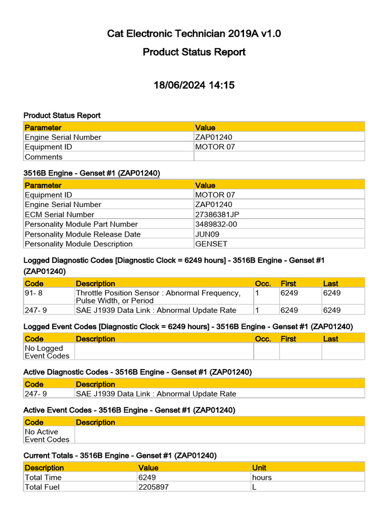 Cat Electronic Technician 2019A v1.0 Product Status Report | PDF ...