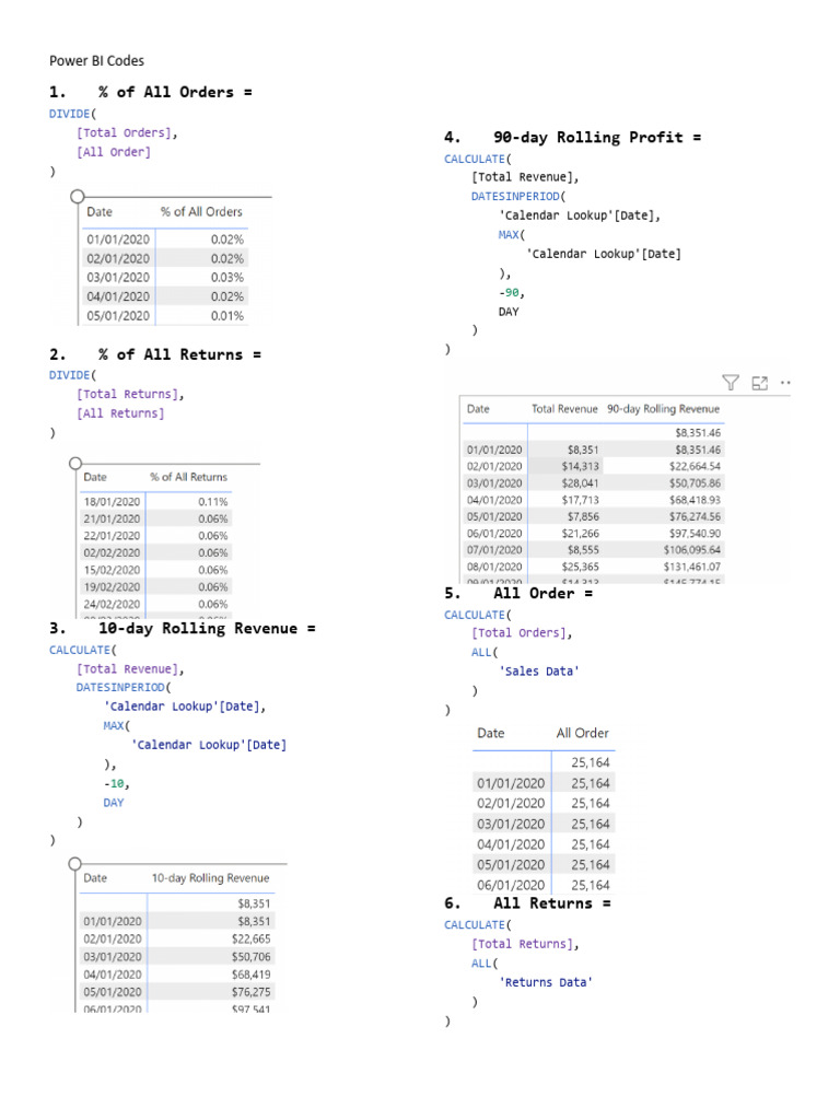 Power BI Code Sheet | PDF | Profit (Economics) | Prices
