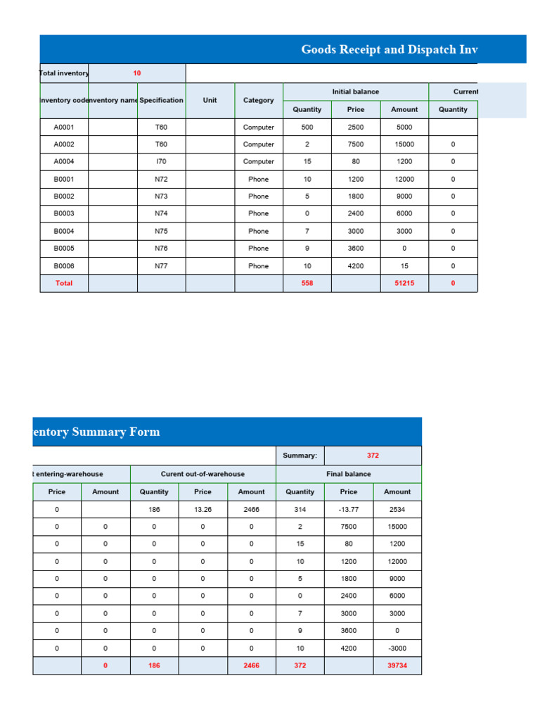 Goods Receipt and Dispatch Inventory Summary Form | PDF | Economies ...