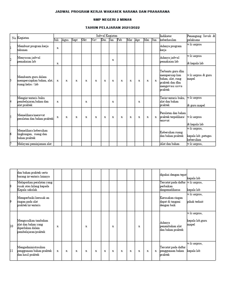 Jadwal Program Kerja Wakasek Sarana Dan Prasarana | PDF