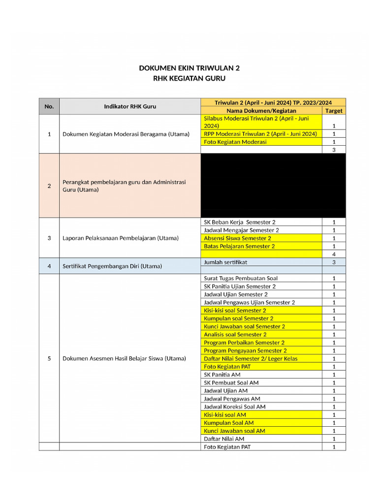 Uraian Dokumen Ekin Triwulan 2-1 | PDF