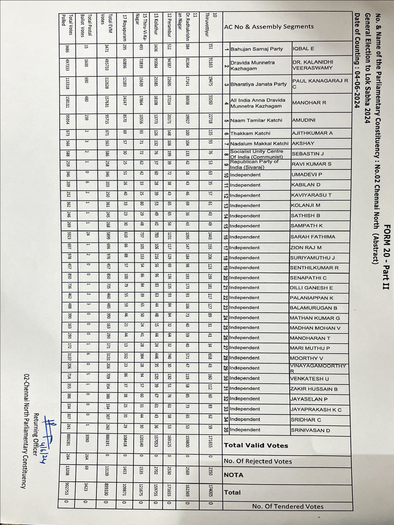 Form 20 Part 2 Chennai North | PDF