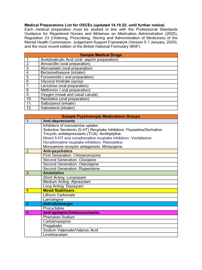 Medical Preparations List For OSCEs | PDF | Wellness