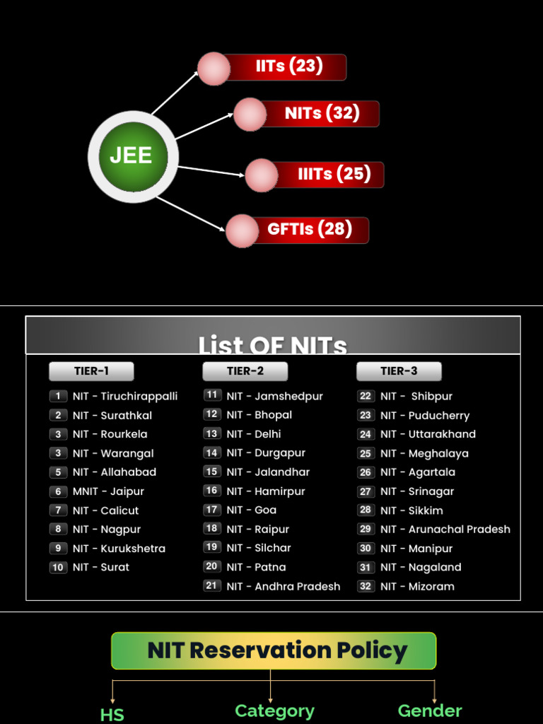 Cut Offs NITs - Branchwise - Categorywise | PDF | Engineering ...