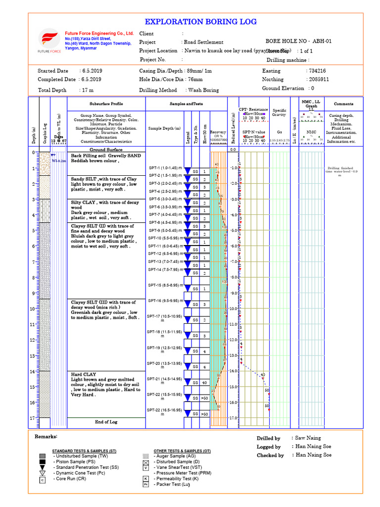 Bore Log For Road Settlement | PDF | Silt | Clay